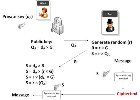 public key cryptography generating algorithms newchinese