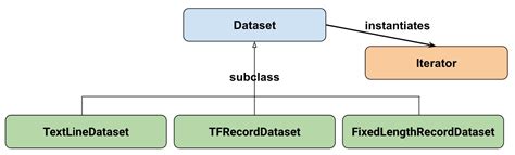 How To Deploy A Tensorflow Image Classification Model Surfactants My XXX Hot Girl