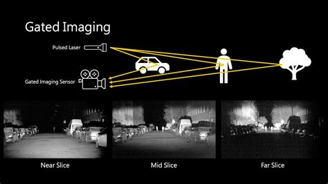 gated3d monocular 3d object detection from temporal illumination cues youtube