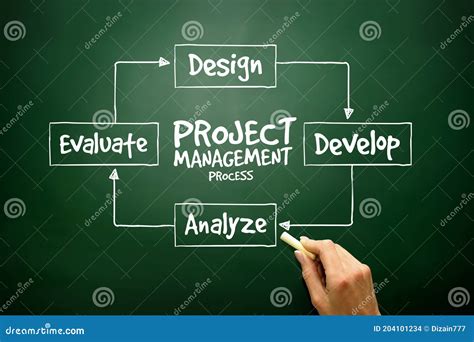 Hand Drawn Project Management Process Diagram For Presentations And