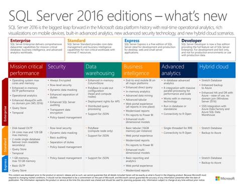 sql server 2016 editions ppt