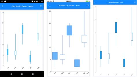 xamarin chart documentation candlestick series telerik ui for xamarin