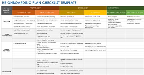 HR Employee Action Plan Creately 40 OFF Gbu Hamovniki Ru