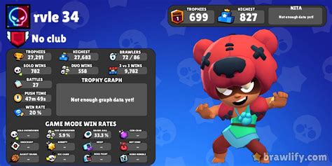 Rule 34 Profile Stats Brawlify For Brawl Stars