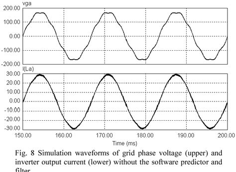 figure 1 from improved current controller based on svpwm for three phase grid connected voltage