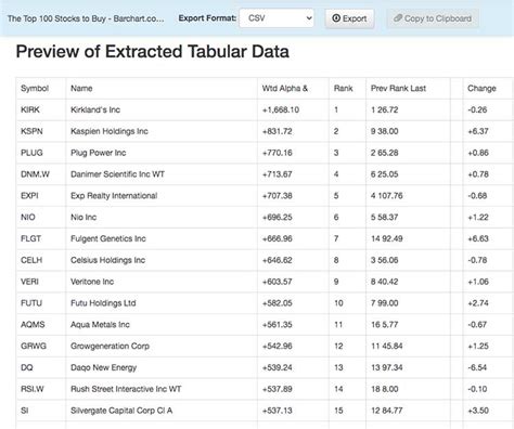 how to extract tables from pdf images and export to excel csv and more