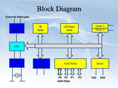 projects using 8051 microcontroller