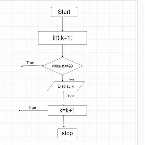 Flowchart To Print Even Numbers From 1 To 100