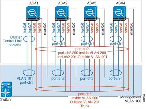CLI Book 1 Cisco ASA Series General Operations CLI Configuration Guide