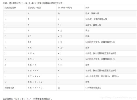 使用栈实现中缀表达式转后缀表达式 利用栈将中缀转换为后缀 csdn博客