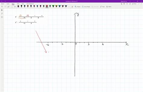solved sketch the graph of a twice differentiable function y f x that passes through the