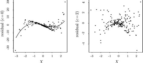 figure 1 from testing the adequacy for a general linear errors in variables model semantic scholar