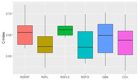 ggplot2 grouped ggplot boxplot in r stack overflow images