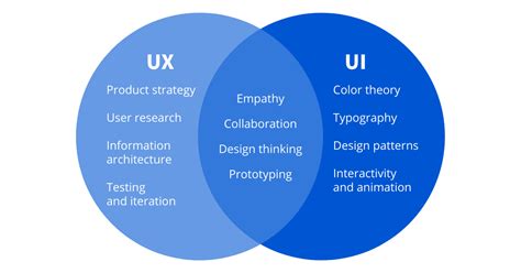 the principles of ui ux design and the difference between ui and ux design by abosede