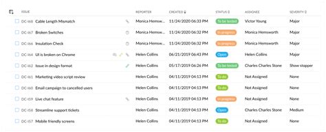 what is issue tracking software what are its key features aarialife technologies