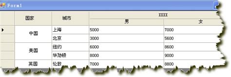 （转）datagridview多维表头及其扩展功能 nlazyo 博客园