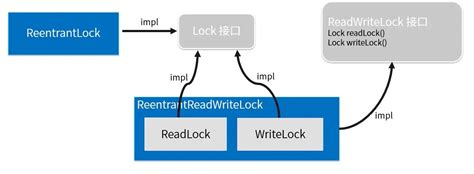java并发lock接口实现示例详解 java 脚本之家