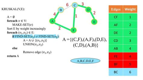 kruskal s algorithm