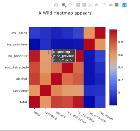 python how to plot heat map of 2d matrix by ignoring