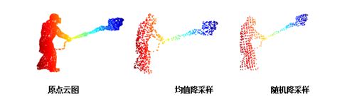 三维点云学习（1）下 点云体素降采样