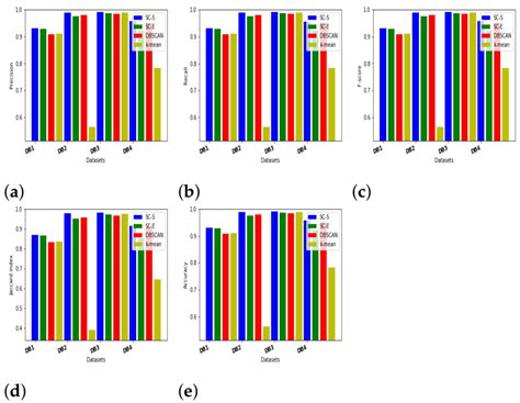 symmetry free full text an enhanced spectral clustering algorithm with s distance