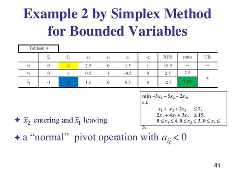 bounded variables new