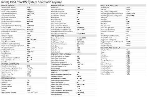 Intellij Idea Shortcuts Inrikohot