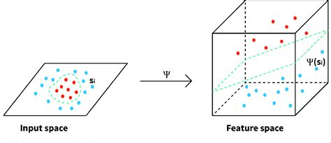 figure 1 from non intrusive reduced order modeling of parametrized pdes by kernel pod and neural