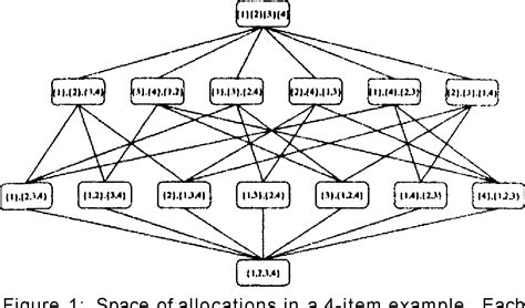 figure 1 from an algorithm for optimal winner determination in combinatorial auctions semantic