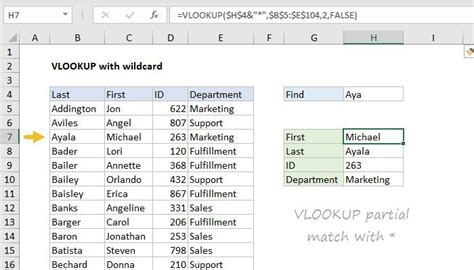 Free VLOOKUP In Excel Course How To Use VLOOKUP Formula Great Learning