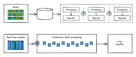how to build a distributed big data pipeline using kafka and docker sfu professional computer
