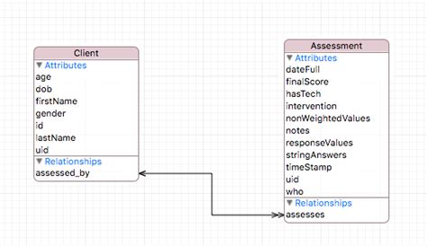swift how to append the contents of nsset to [nsmanagedobject] stack overflow