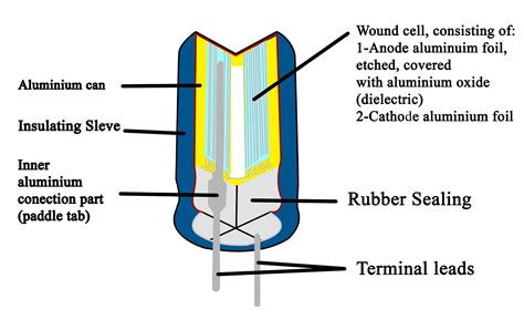 Draw A Diagram Of The Structure Of A Capacitor Internal Stru