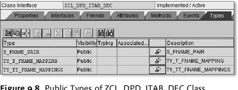 figure 9 8 from design patterns in object oriented abap semantic scholar