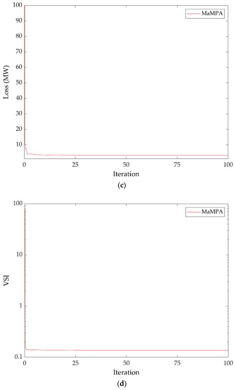 applied sciences free full text a many objective marine predators algorithm for solving many