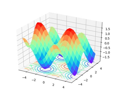Matplotlibpython Shinele