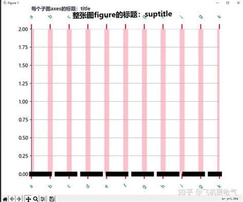 python可视化学习—坐标轴 刻度值 刻度 标题设置 知乎