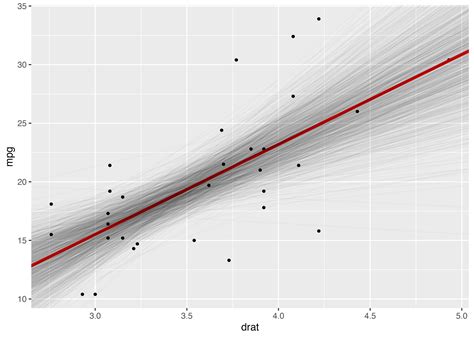 r reveal linear regression slopes one at a time using gganimate and ggplot stack overflow