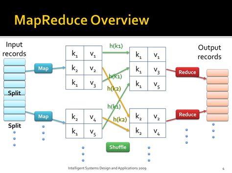 ppt scaling genetic algorithms using mapreduce powerpoint presentation id 1928826