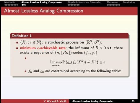 nuit blanche cs almost lossless analog compression optimal subspace clustering models sharp