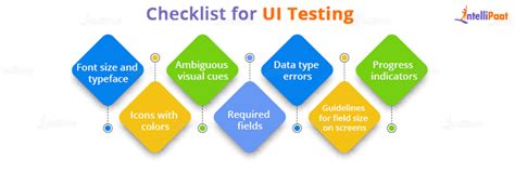 UI UX Testing Importance Benefits Process And Impact
