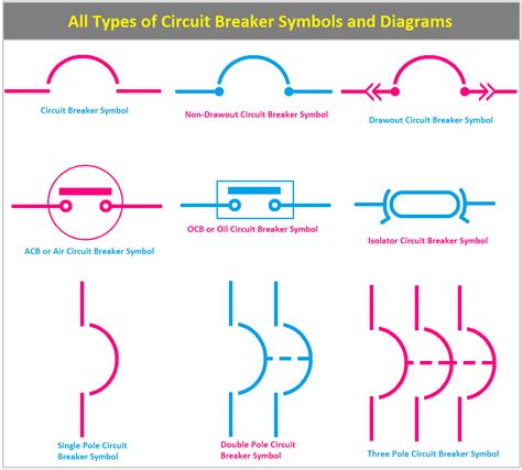 How To Read A Circuit Breaker
