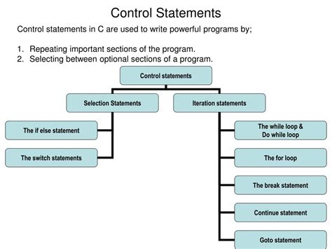 ppt control statements decision making powerpoint presentation free download id 4026216
