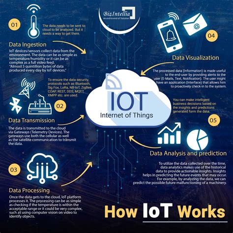 รวมกน 95 ภาพ Iot องคประกอบ สวยมาก