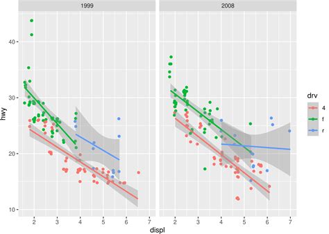 Ggplot2 Elegant Graphics For Data Analysis 3e 19 Internals Of Ggplot2