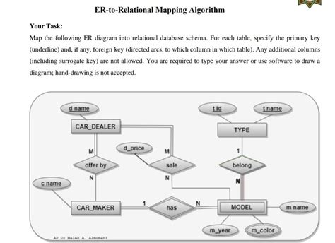 Solved ER To Relational Mapping Algorithm Your Task Map The Chegg
