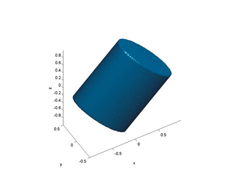 the unit ball of the nuclear norm the figure depicts the set of all download scientific