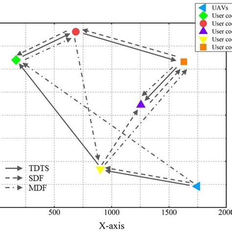 pdf 5g enabled uav to community offloading joint trajectory design and task scheduling