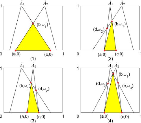 figure 2 from an improved method to transform triangular fuzzy number into basic belief