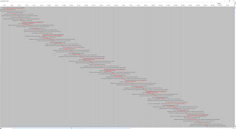 Solved Jfree Gantt Chart Freeze Legend And Axises When Scrolling